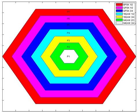 Probability Areas For Each MCS Download Scientific Diagram