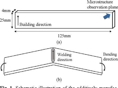 Figure 1 From Solidification Cracking Susceptibility Of The Weld Metal
