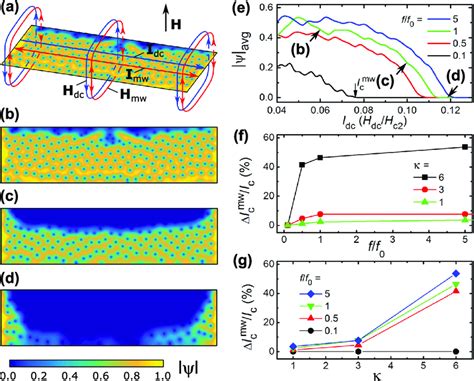 Time Dependent Ginzburg Landau Simulation Results A Sketch Of The Download Scientific Diagram