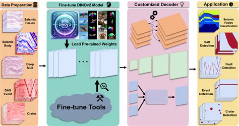 논문 리뷰 Cross Domain Foundation Model Adaptation Pioneering Computer Vision Models For