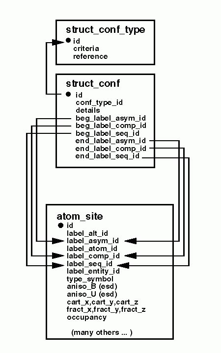 Introduction To The Contents Of The Mmcif Dictionary