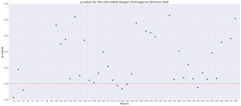 Statistical Analysis Of Bitcoin Price Manipulation By Tether Issuance In Late 2017 By Gerard