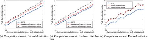 Figure 1 From Task Offloading For Mobile Edge Computing In Software Defined Ultra Dense Network