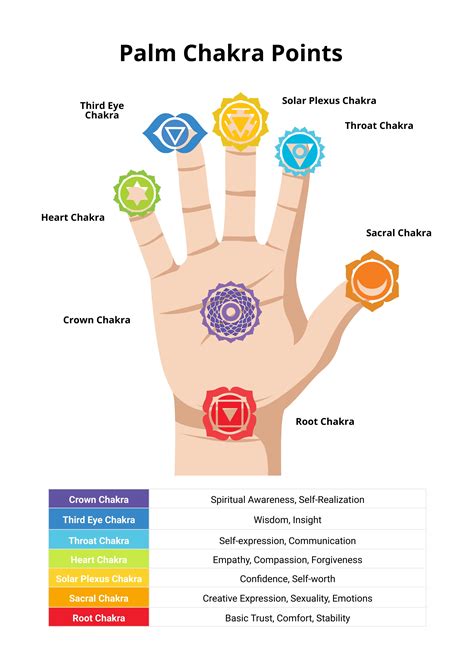 Chakra Printable Chart Printable Free Templates