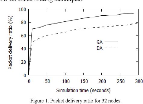 figure 1 from genetic algorithm based routing performance enhancement