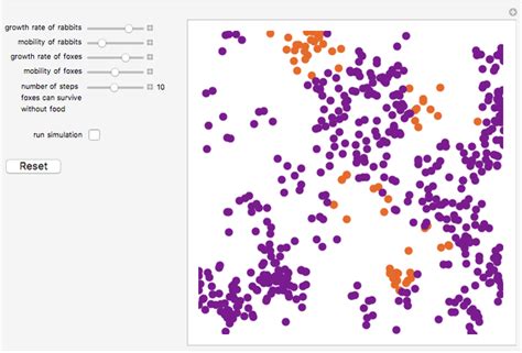 Predator Prey Ecosystem A Real Time Agent Based Simulation Wolfram Demonstrations Project