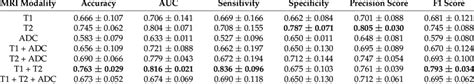 The Classification Performance Of Resnet18 Without A Spatial Attention Download Scientific