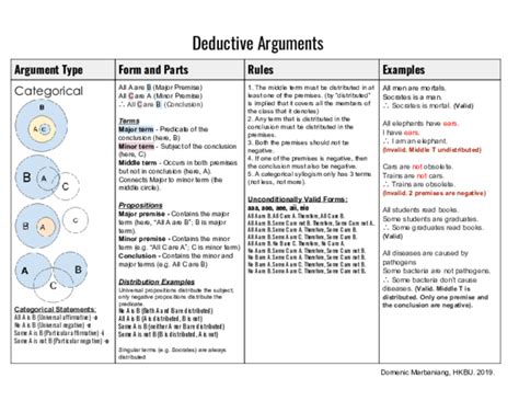 Pdf Deductive Reasoning Categorical Hypothetical Disjunctive Rules