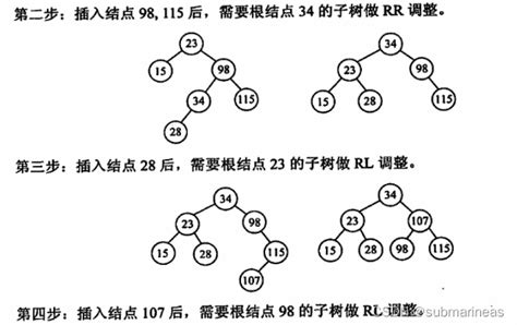 数据结构设计题大题总结（非代码） 数据结构大题 csdn博客