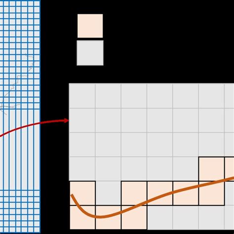 Strategy For Extracting Top 11 Dangerous Driving Behaviors From Dtg