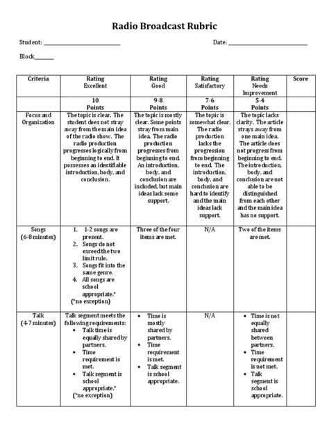 Radio Broadcast Rubric Pdf Rubric Academic Communication