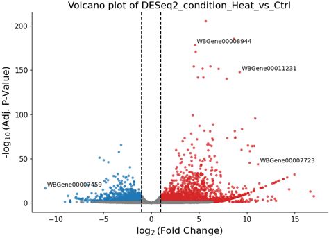 User Guide Programmatic Interface — Rnalysis 342 Documentation