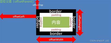 Javascript基础——滚动事件、加载事件、三大家族 Csdn博客