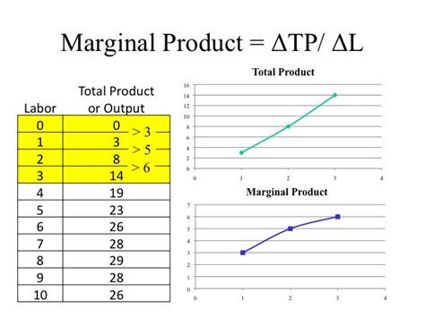 Point Of Diminishing Returns Calculator Calculator Cgw