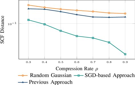 Figure 1 From Combining Matrix Design For 2d Doa Estimation With Compressive Antenna Arrays