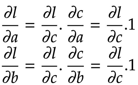 Automatic Differentiation Part 2 Implementation Using Micrograd Pyimagesearch