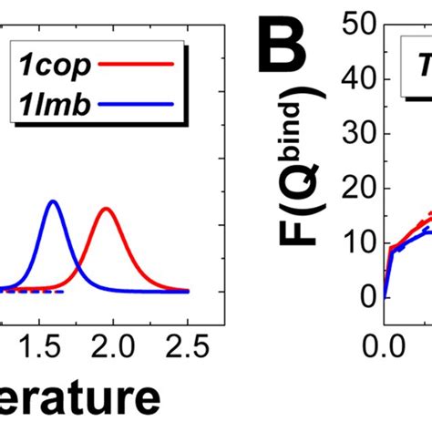 The Binding Affinity Stability For Rigid Independent And Flexible Download Scientific