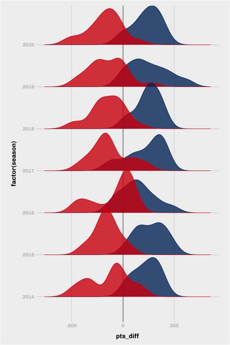 The Mockup Creating And Using Custom Ggplot2 Themes