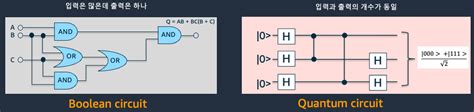 양자 컴퓨팅이란 무엇인가 Part 4 양자 컴퓨터가 빠르다는 의미 양자 회로 양자 연산의 원리 Aws 기술 블로그