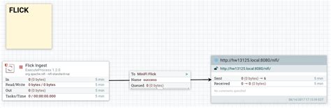 Controlling Big Data Flows With Gestures Minifi Cloudera Community 246665