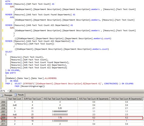 Bi Future Blog Ssasssrs Calculating Sums And Averages With M2m