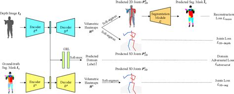 Figure 2 From Unsupervised Domain Adaptation For 3d Human Pose Estimation Semantic Scholar