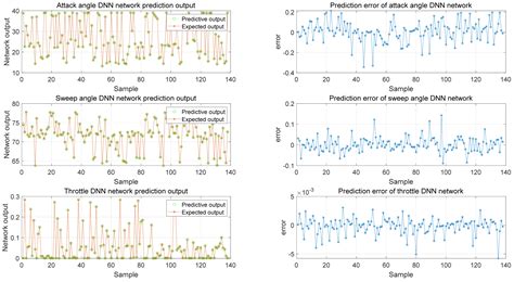 An Intelligent Autonomous Morphing Decision Approach For Hypersonic Boost Glide Vehicles Based