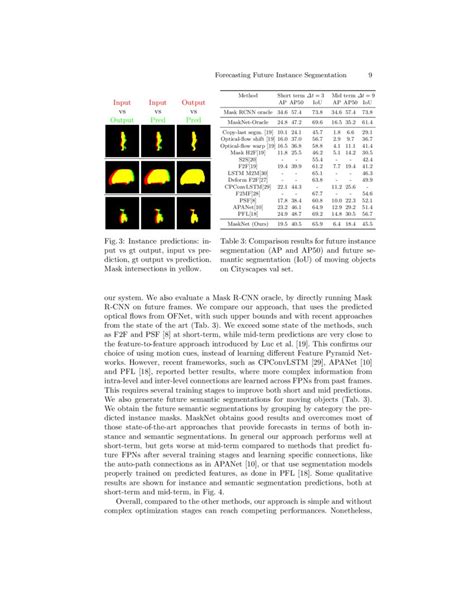 Forecasting Future Instance Segmentation With Learned Optical Flow And