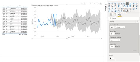 Power BI Analytics Pane Pedro Carvalho