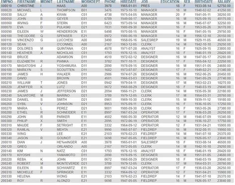Solved Sql Assignment Update Mr Gounots Salary To