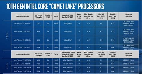 The Th Generation Of Intel Processors Brings A Unique Model To Laptops Neoadviser