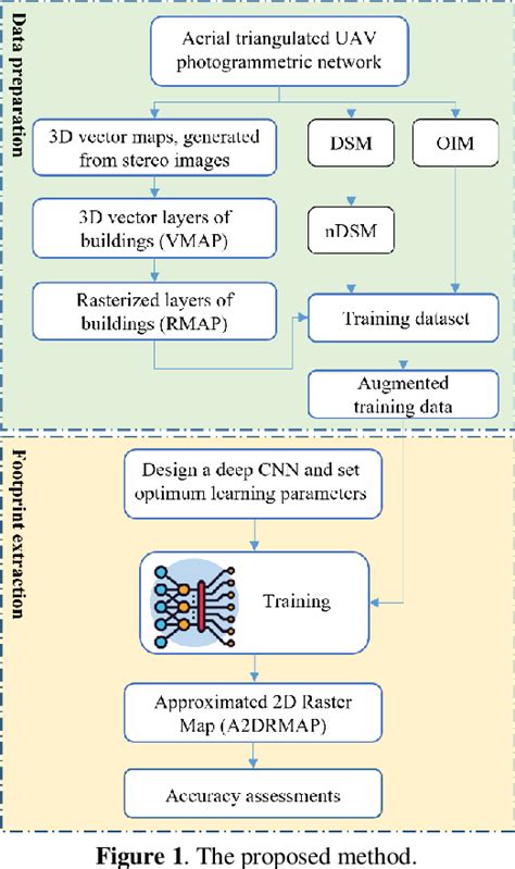 figure 1 from automatic building extraction from uav based images and