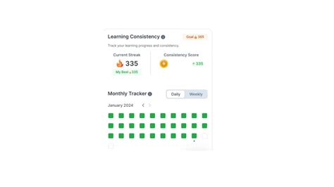 Pragyan Baruah On Linkedin Tech Learningjourney Consistencyiskey