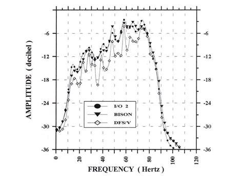 Field Comparison Between 16 And 24 Bit Data Acquisition Systems