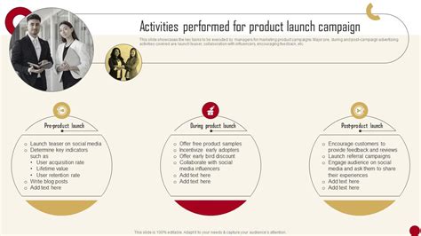 Marketing Campaign Guide For Customer Activities Performed For Product