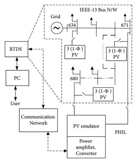 Integration Of Components In Hardware Setup Download Scientific Diagram