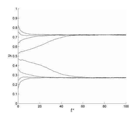 Lateral Migration Of Neutrally Buoyant Circular Cylinder In Plane Download Scientific Diagram
