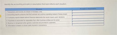 Solved Options Are Business Entity Assumption Expense