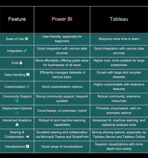 Prem Kumar On Linkedin Power Tableau Power Tableau Power Tableau Power Tableau Power