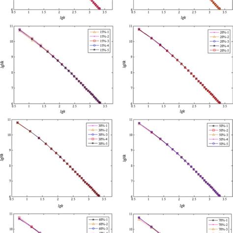 Flow Chart For Calculating Fractal Dimension Download Scientific Diagram