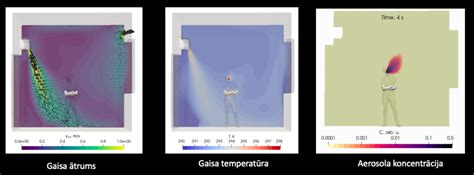 Try Out The Examples Of Free Access HPC Calculations EuroCC Latvija