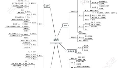 金英杰口腔医学思维导图分享加急性化脓性根尖周炎病历书写 哔哩哔哩