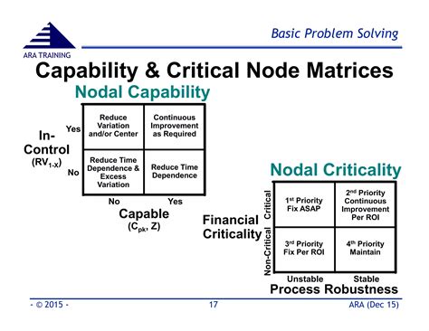 Problem Solving Tools And Methods Part 3 Pdf Business And Finance