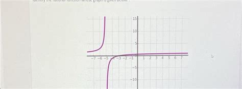 8¹ 7 6 5 15 10 3 2 1 5 10 To 2 3 4 5 6 7 4