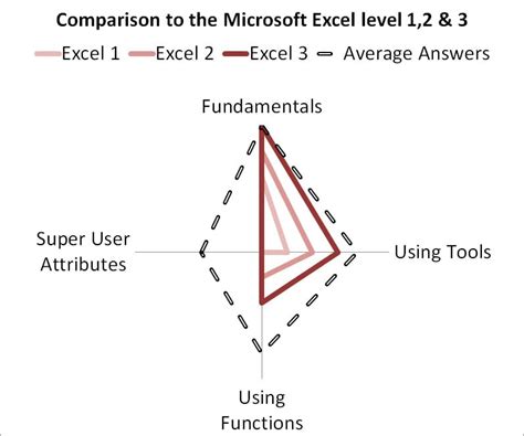 What Is Advanced Excel