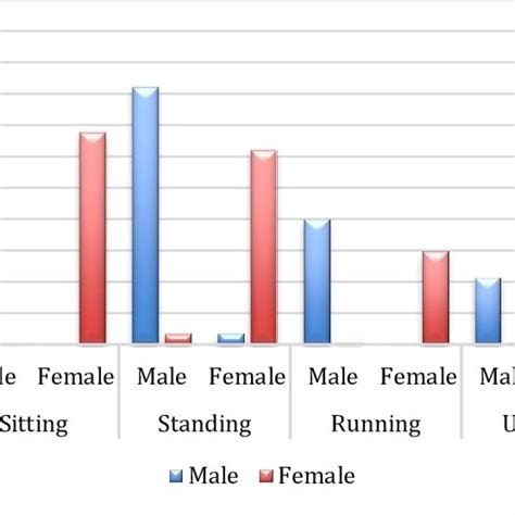 1 Confusion Matrix Of Rf For Gender Recognition Download Scientific