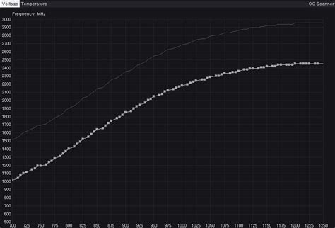 Msi 애프터버너를 이용해서 언더볼팅 하는 방법 Ft Rtx 4070ti 예시 Touric Storage