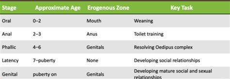 Psych Chapter Flashcards Quizlet