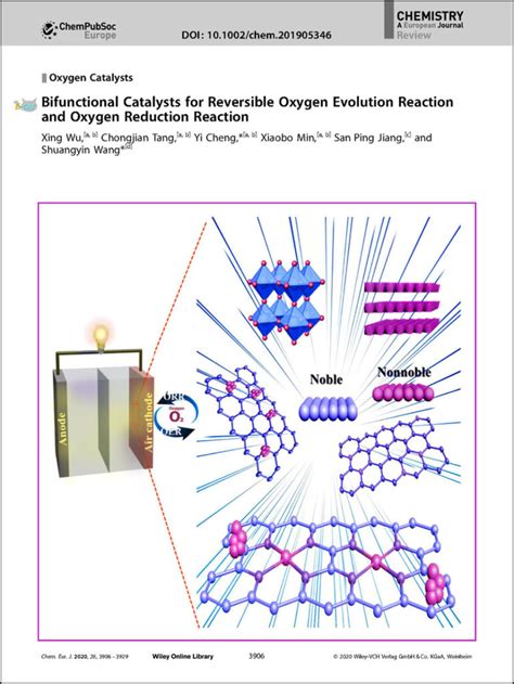 Frontispiece Bifunctional Catalysts For Reversible Oxygen Evolution Reaction And Oxygen