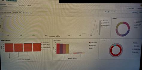 Leveraging Wazuh Alienvault Otx And Kibana For Enhanced Malware